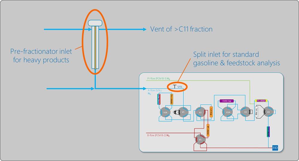 New Reformulyzer M4 AC Pac - SRA Instruments - SRA Instruments